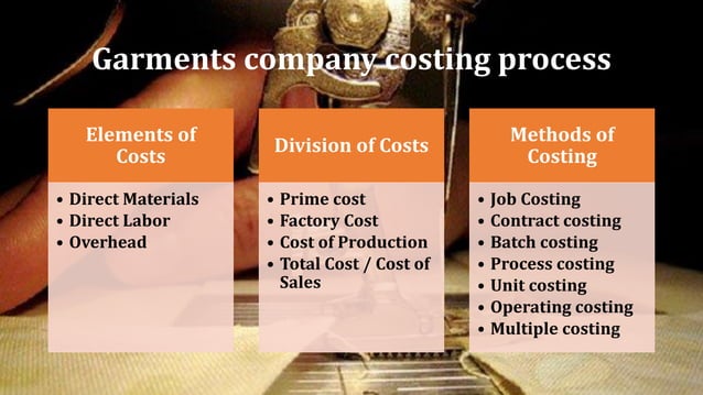 Quality costing and reporting of garments and textile industry of ...