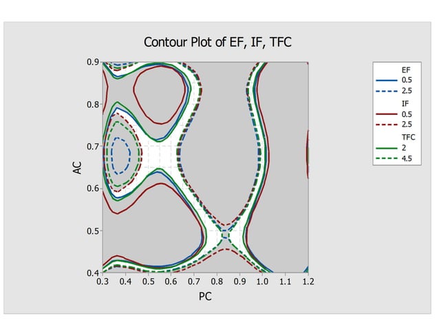 Quality cost optimization through behavioral investigation | PPT