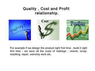 Quality, cost & profit relationship | PPT