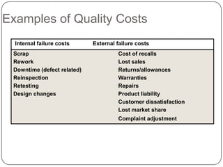 Quality costs and productivity | PPTX