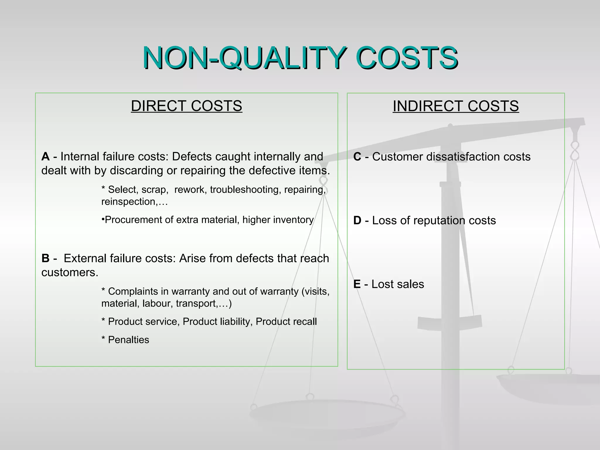 Quality Costs Vs Non Quality Costs | PPT