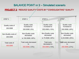 Quality Costs Vs Non Quality Costs | PPT