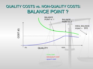 Quality Costs Vs Non Quality Costs | PPT