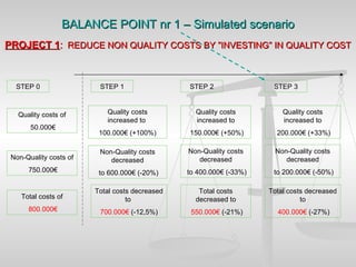 Quality Costs Vs Non Quality Costs | PPT