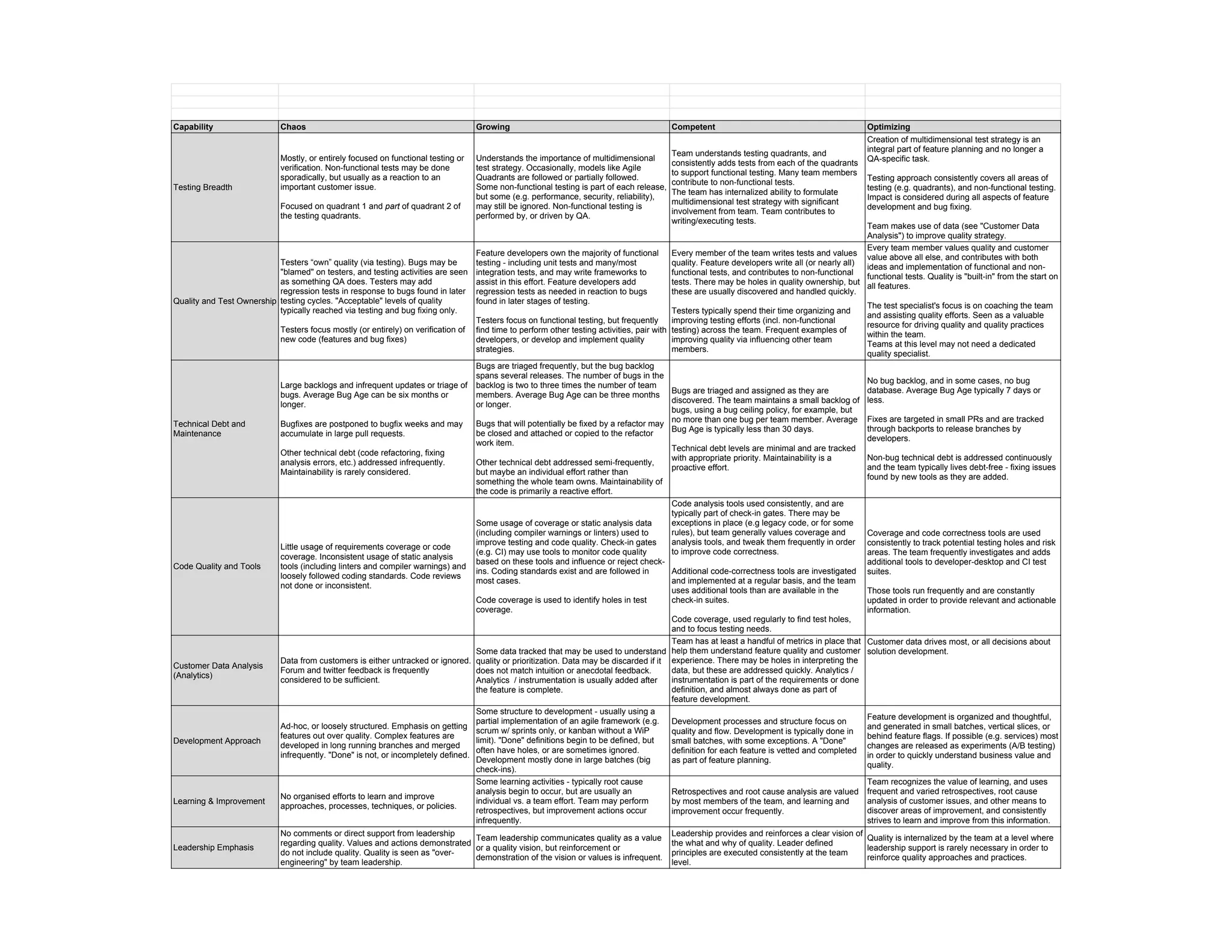 Quality culture transition guide model - full | PDF
