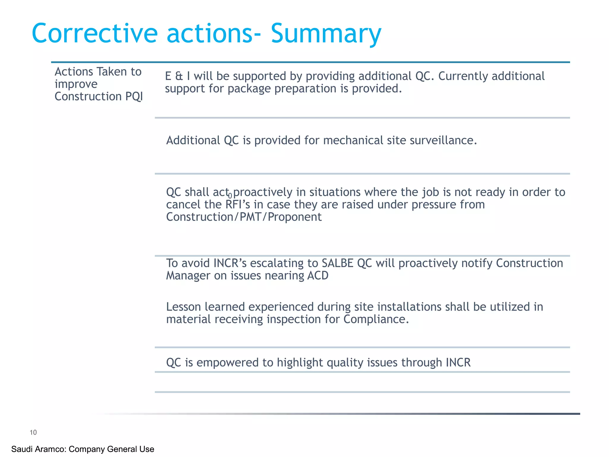 Quality Data anlysis ch.pptx