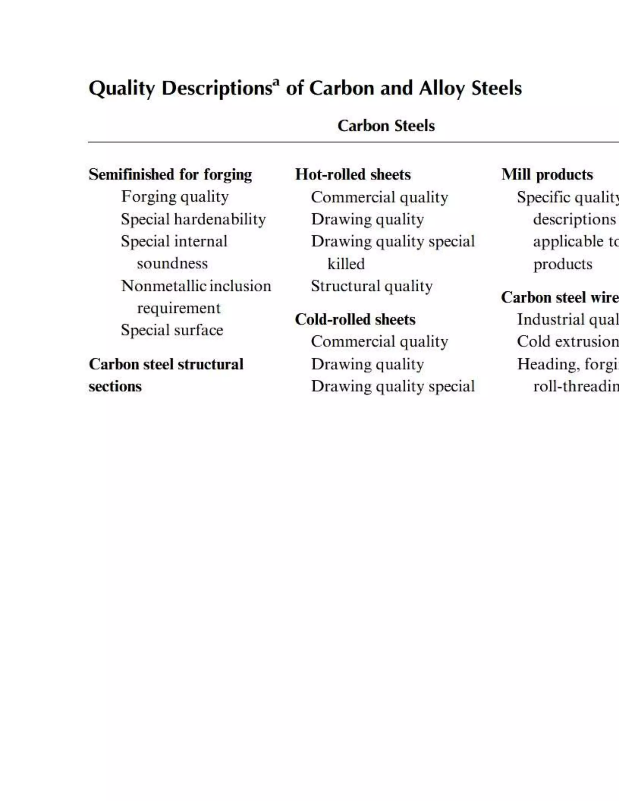 QUALITY DESCRIPTORS AND CLASSIFICATION OF STEEL.docx