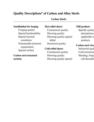 QUALITY DESCRIPTORS AND CLASSIFICATION OF STEEL.docx