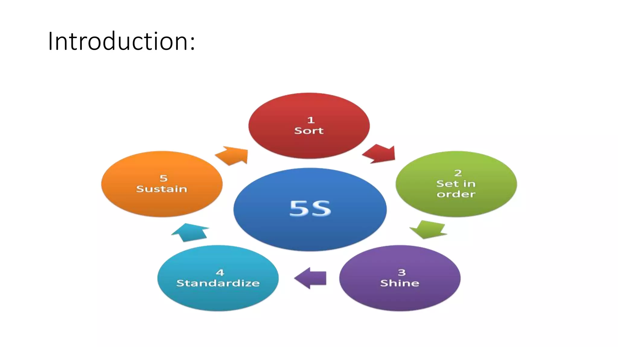 Quality engineering | PPT