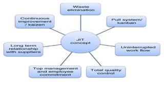 Quality engineering and management | PDF