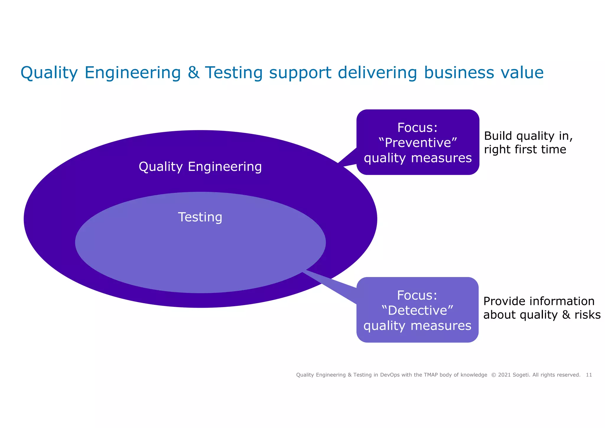 Quality engineering & testing in DevOps IT delivery with TMAP | PPT