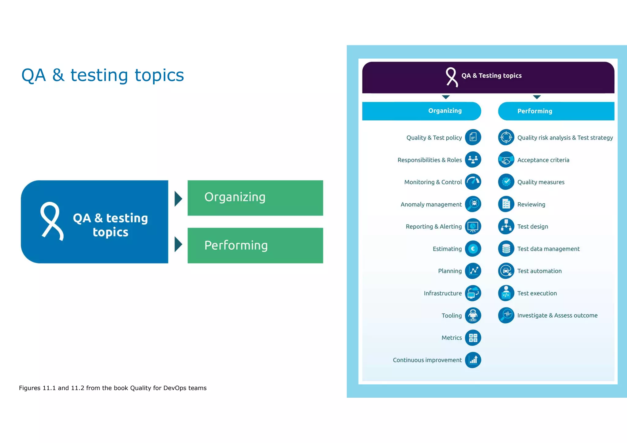 Quality engineering & testing in DevOps IT delivery with TMAP | PPT