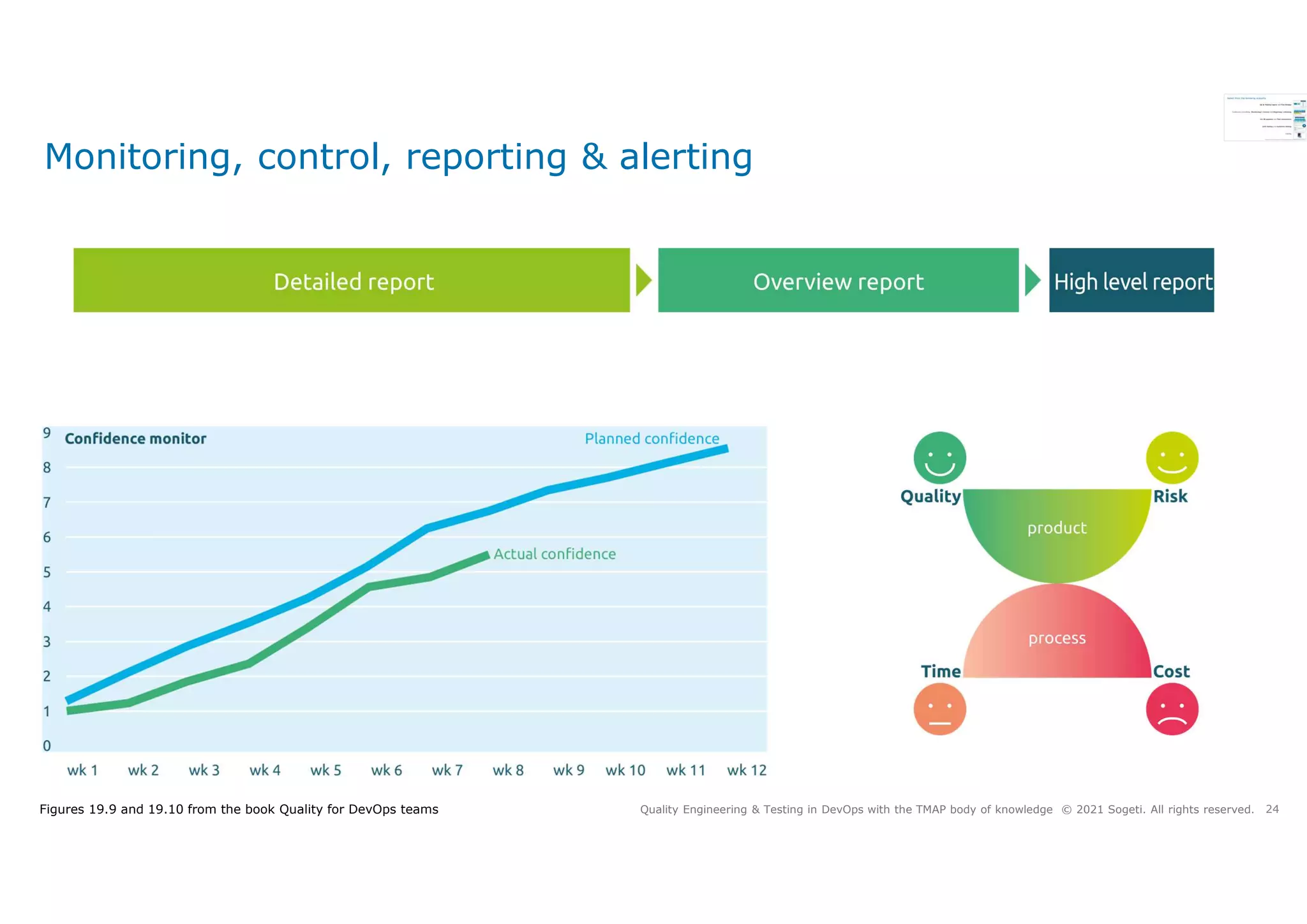 Quality engineering & testing in DevOps IT delivery with TMAP | PPT