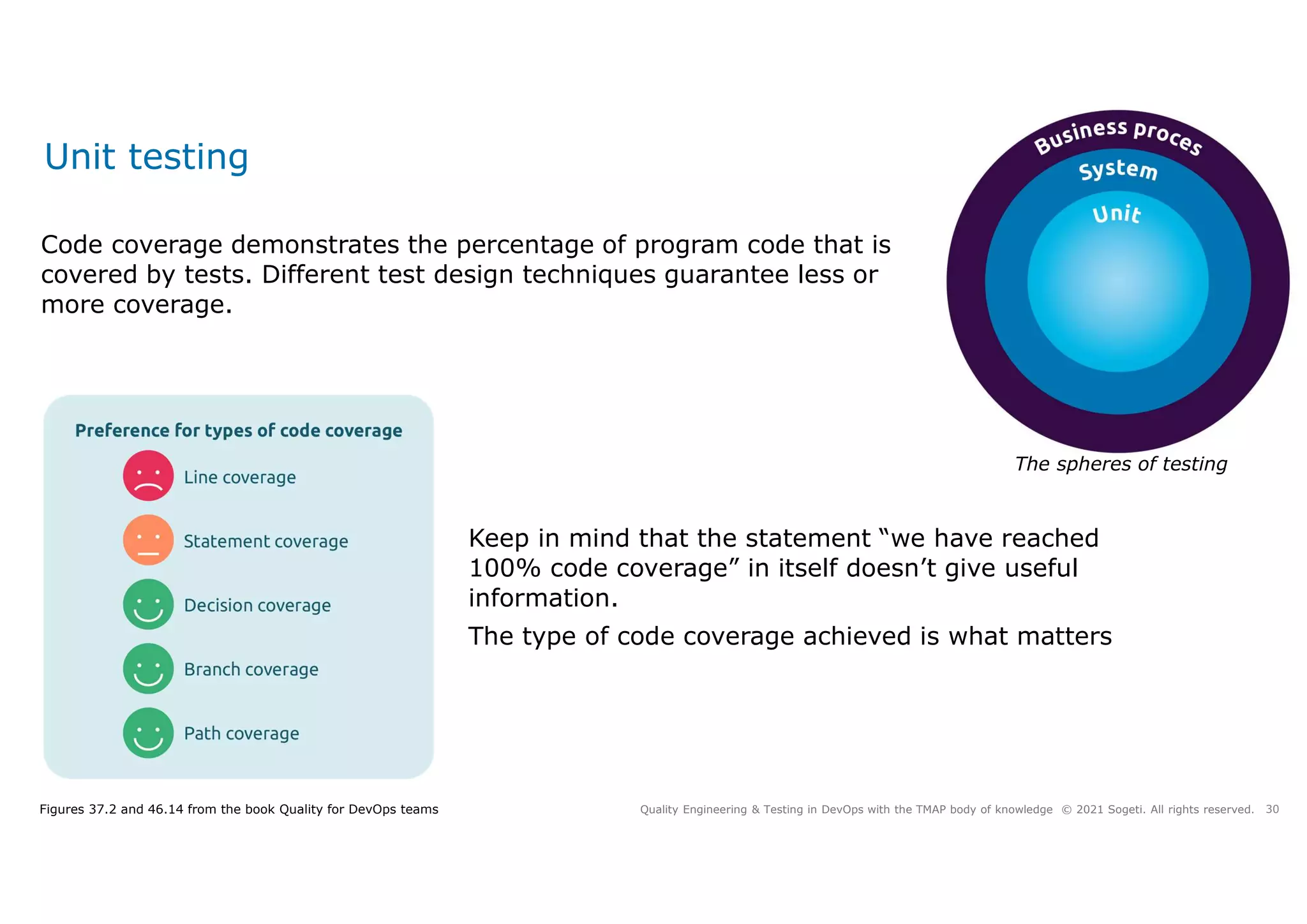 Quality engineering & testing in DevOps IT delivery with TMAP | PPT