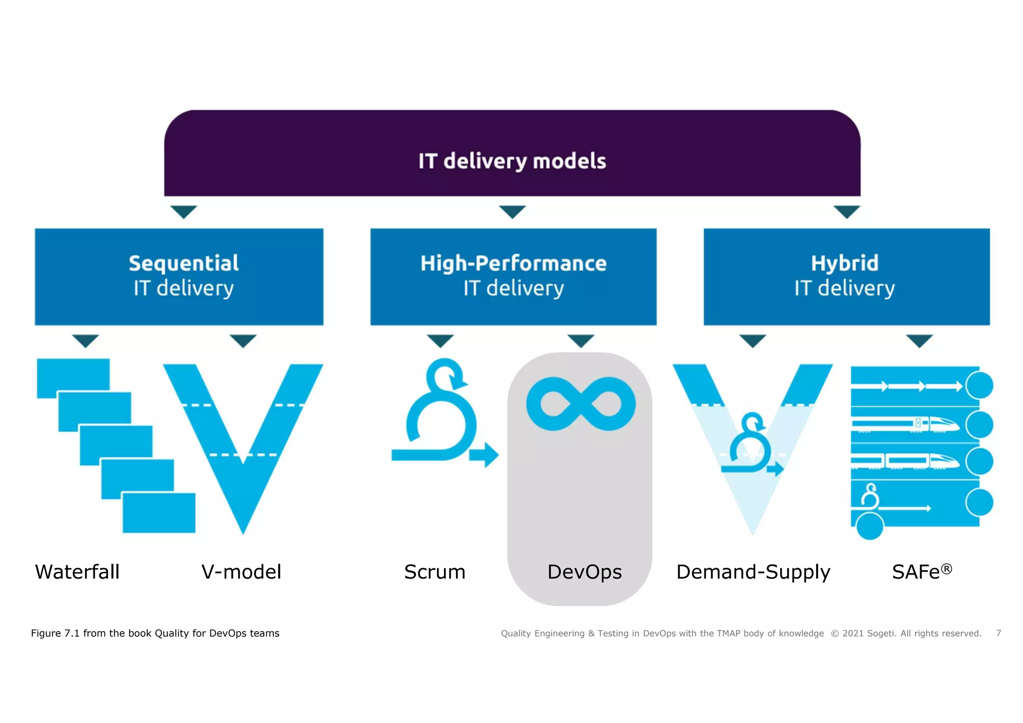 Quality engineering & testing in DevOps IT delivery with TMAP | PPT