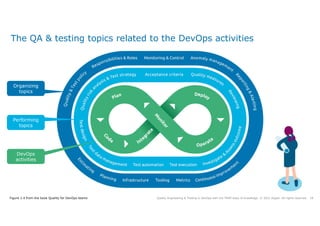 Quality engineering & testing in DevOps IT delivery with TMAP | PPT