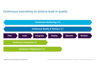 Quality engineering & testing in DevOps IT delivery with TMAP | PPT