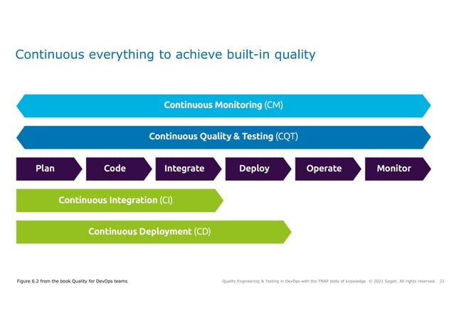 Quality engineering & testing in DevOps IT delivery with TMAP | PPT