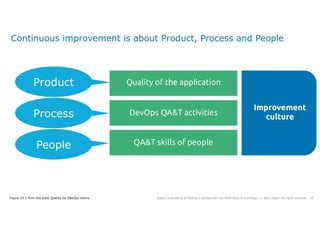 Quality engineering & testing in DevOps IT delivery with TMAP | PPT