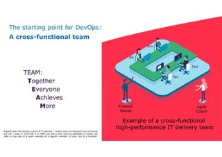Quality engineering & testing in DevOps IT delivery with TMAP | PPT