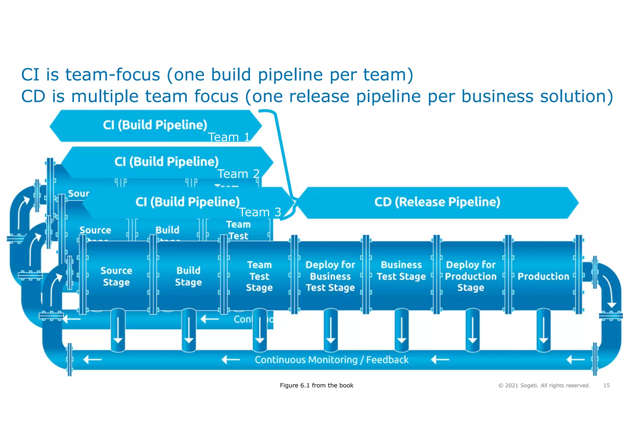 Quality Engineering and Testing with TMAP in DevOps IT delivery | PDF