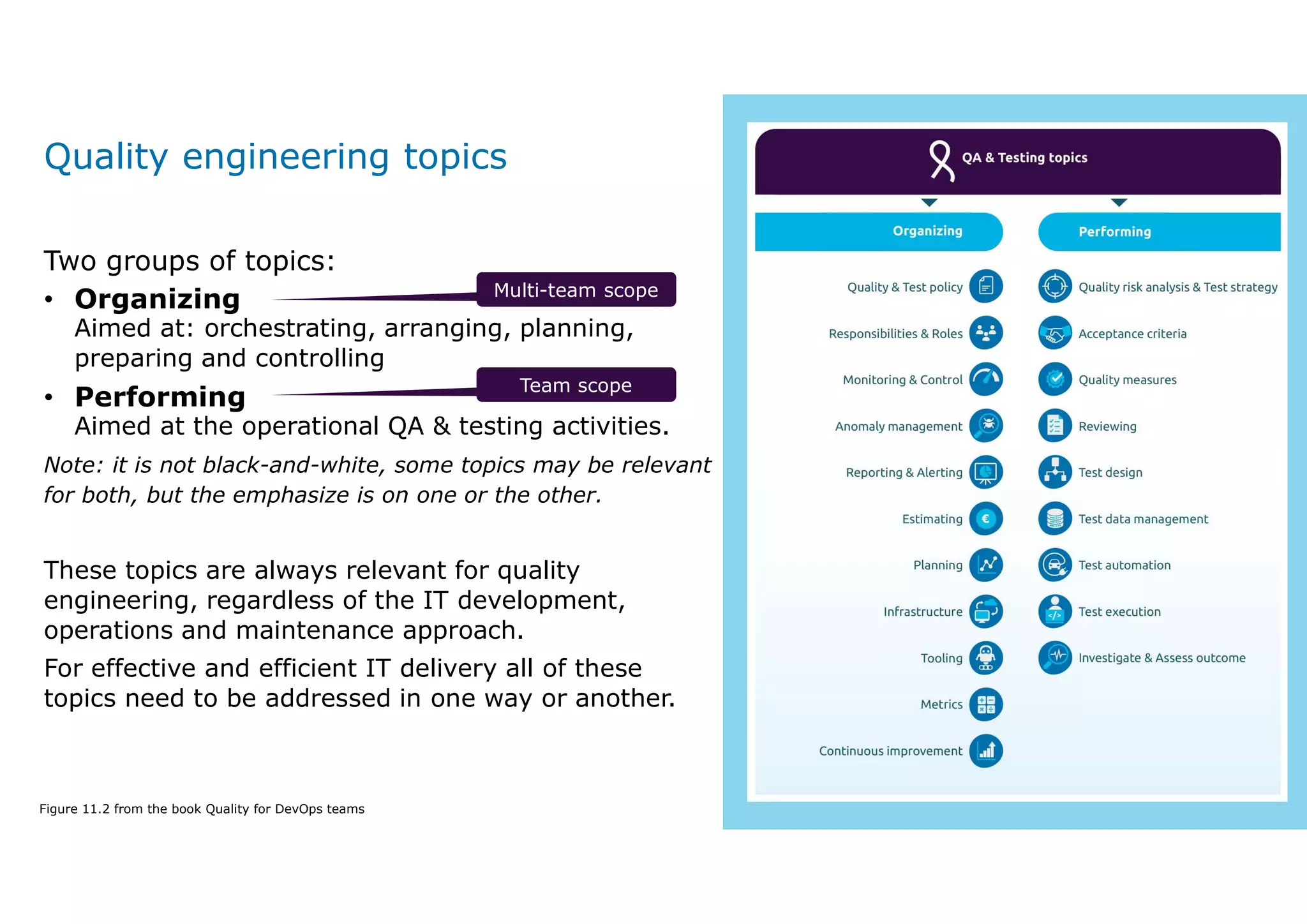 Quality Engineering and Testing with TMAP in DevOps IT delivery | PDF