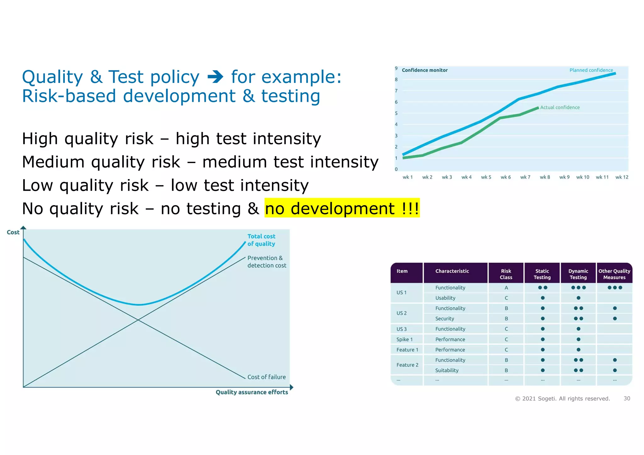 Quality Engineering and Testing with TMAP in DevOps IT delivery | PDF
