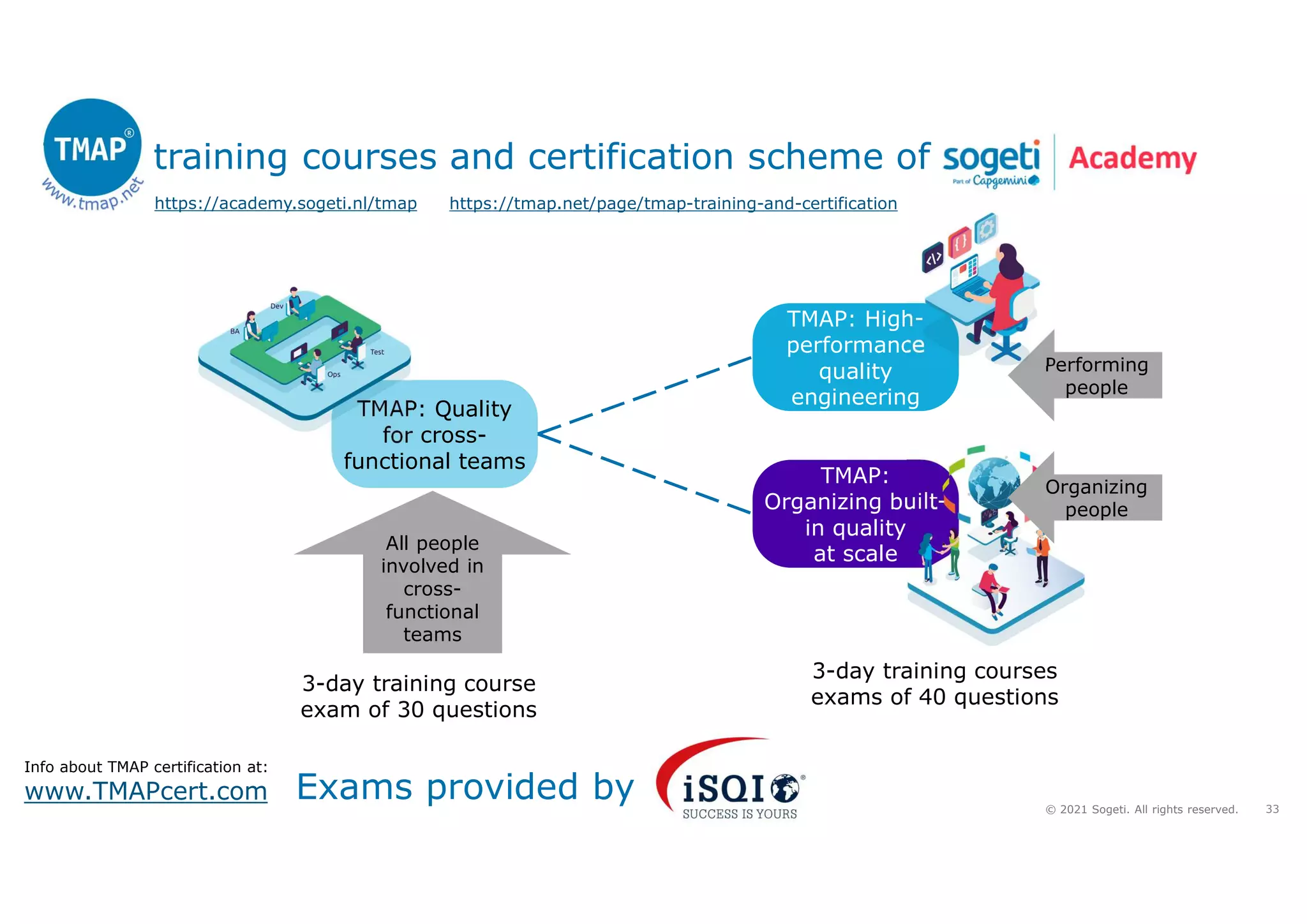 Quality Engineering and Testing with TMAP in DevOps IT delivery | PDF