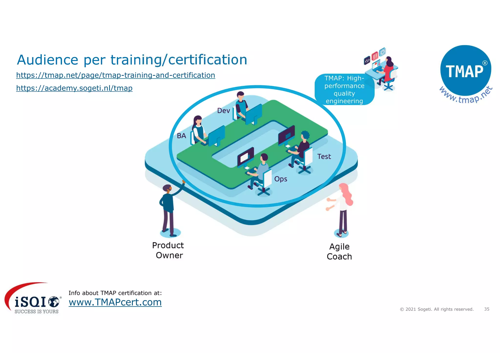 Quality Engineering and Testing with TMAP in DevOps IT delivery | PDF
