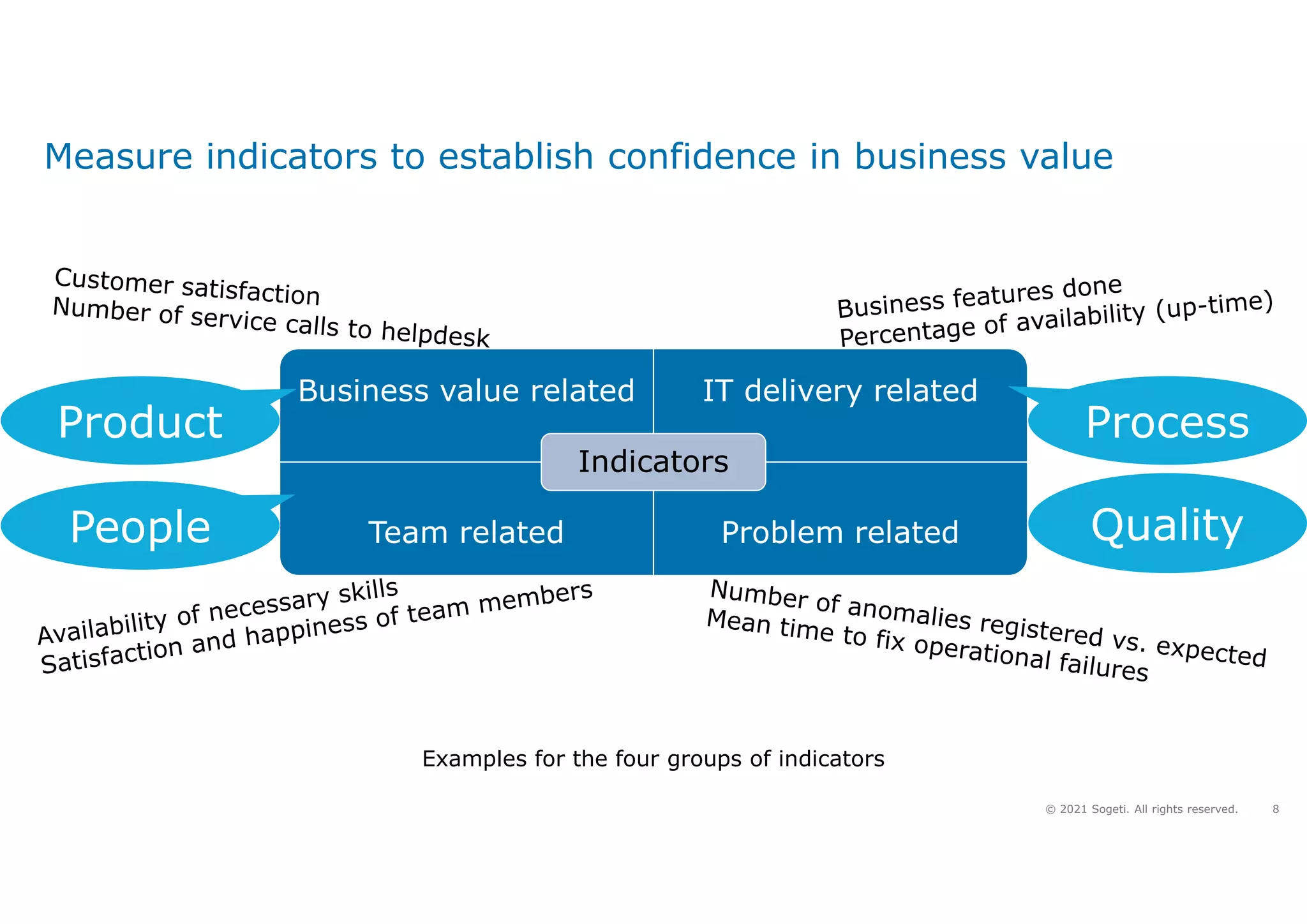 Quality Engineering and Testing with TMAP in DevOps IT delivery | PDF