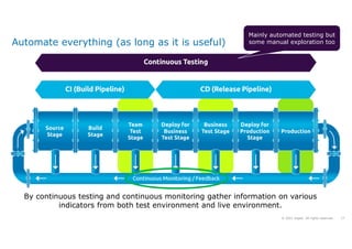 Quality Engineering and Testing with TMAP in DevOps IT delivery | PDF