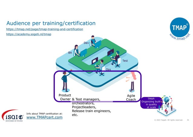 Quality Engineering and Testing with TMAP in DevOps IT delivery | PDF