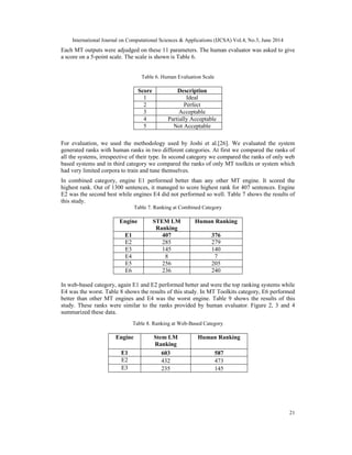 Quality estimation of machine translation outputs through stemming | PDF