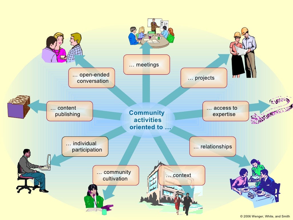 Community Activities Oriented To