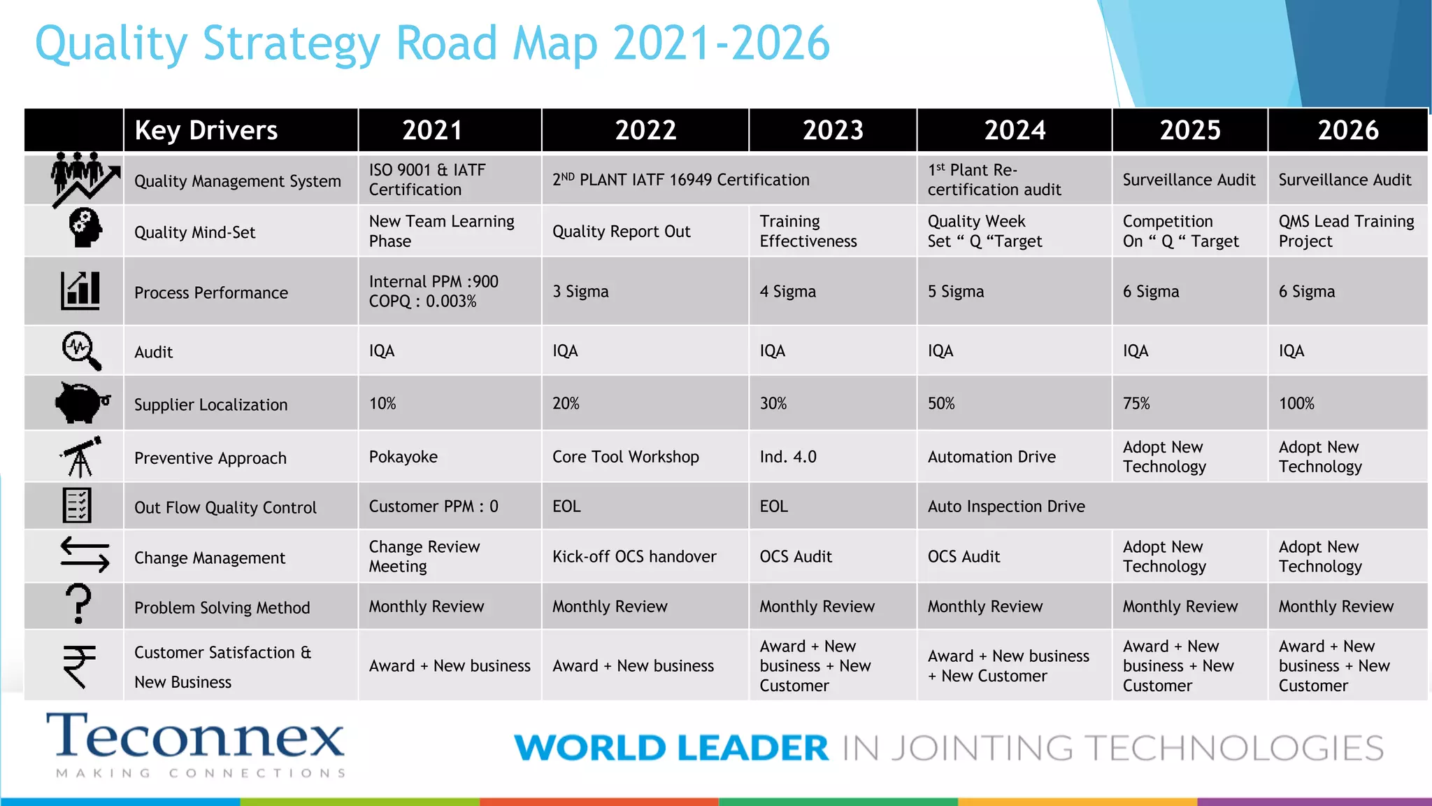 Quality FIVE years Strategic Plan.pptx
