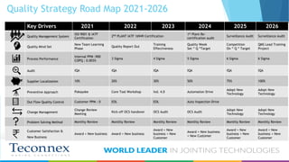 Quality FIVE years Strategic Plan.pptx