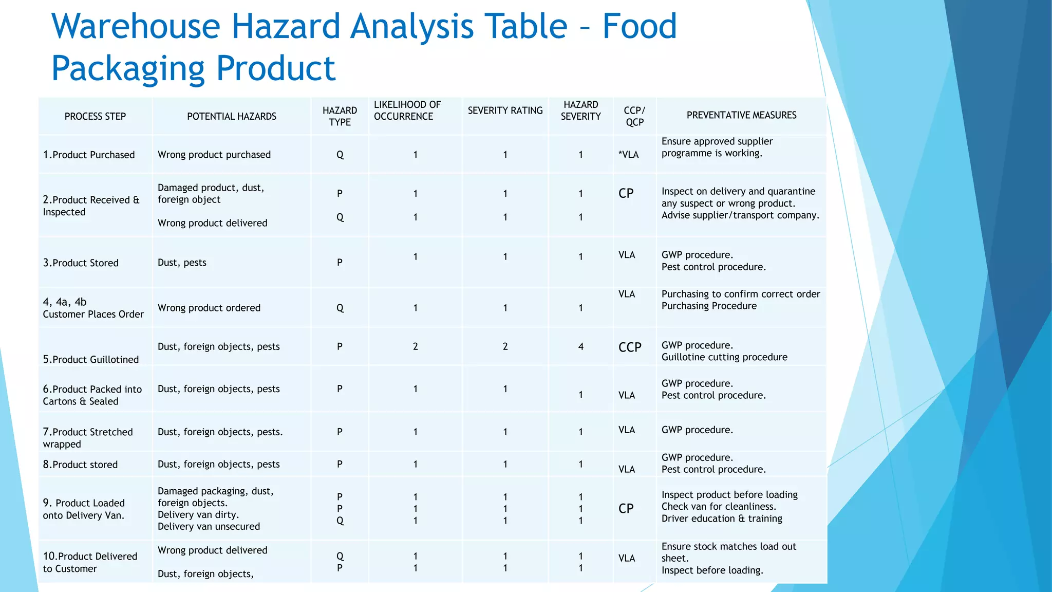 Quality food safety awareness power point | PPTX