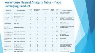 Quality food safety awareness power point | PPTX