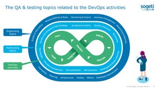 Quality for DevOps teams - Quality engineering in the DevOps culture | PPT