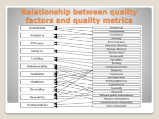 Quality framework 1 | PPTX
