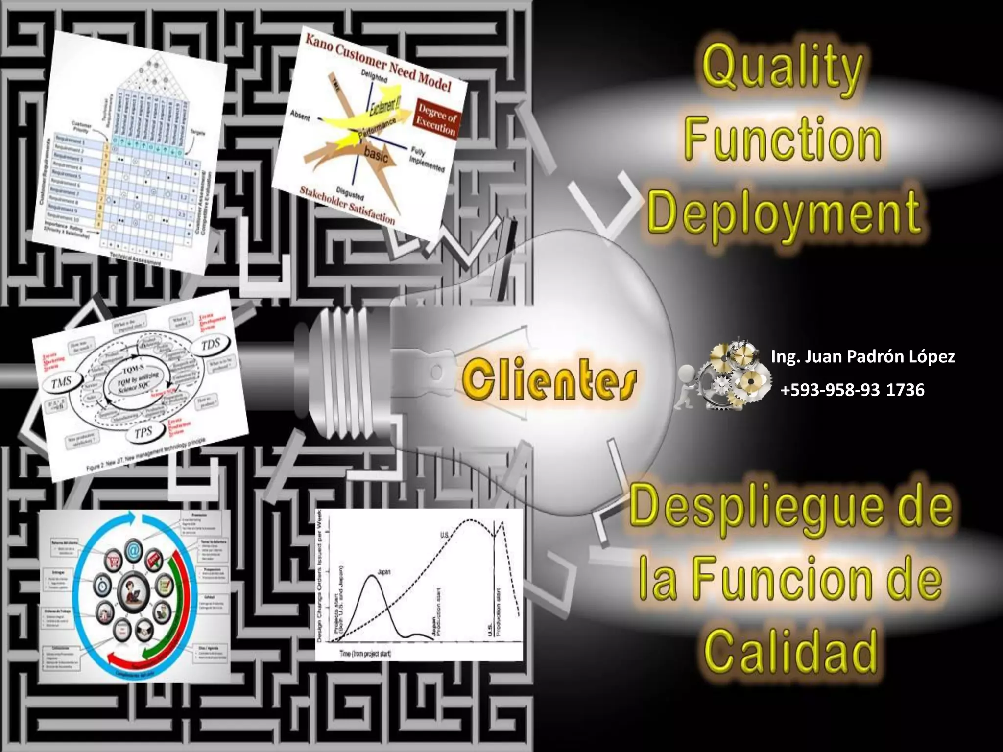 Quality Function Deployment (QFD) | PPT