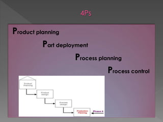 Quality functional deployment | PPTX