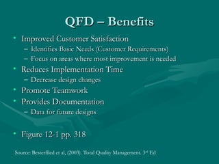 introduction to Quality Functional Deployment (QFD).ppt
