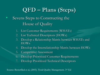 introduction to Quality Functional Deployment (QFD).ppt