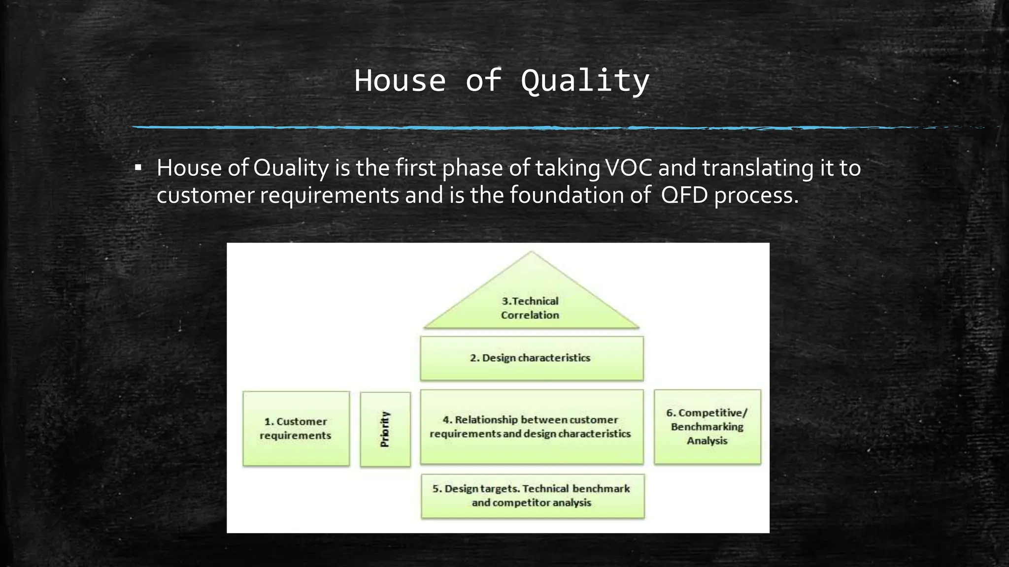 QUALITY FUNCTION DEPLOYEMENT.pptx
