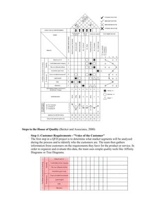 Quality function deployment | PDF