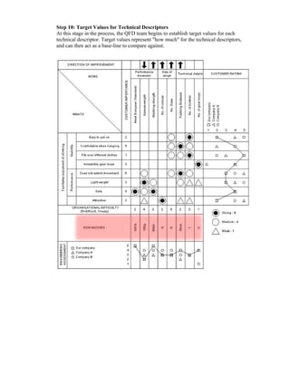 Quality function deployment | PDF