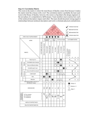 Quality function deployment | PDF
