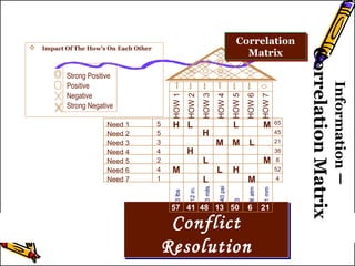 Quality function deployment | PPT