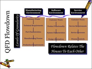 Quality function deployment | PPT